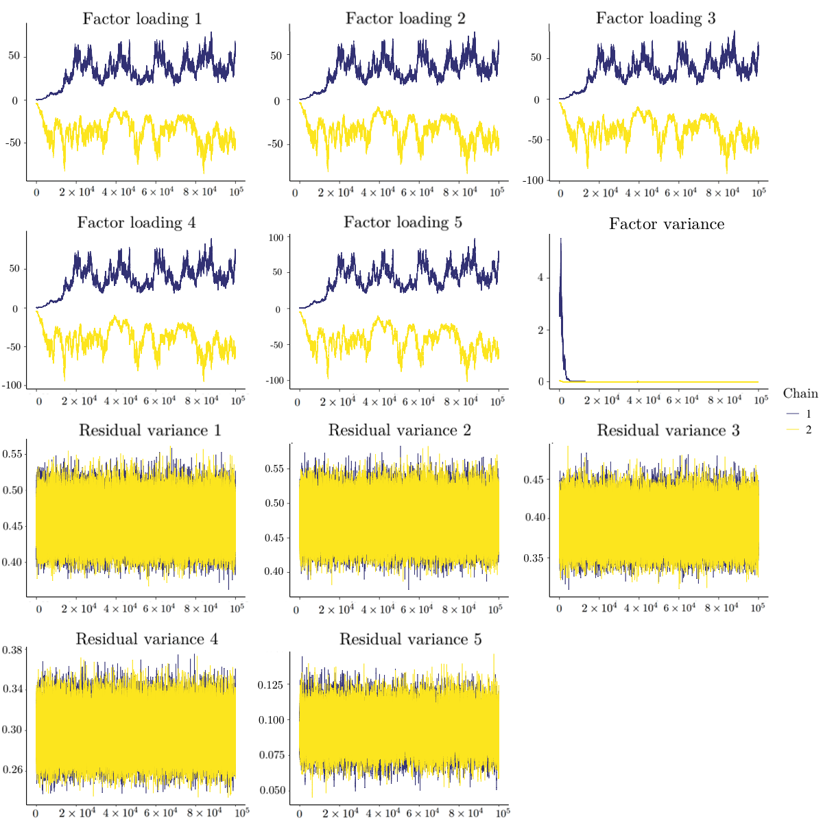 The Performances of Gelman-Rubin and Geweke’s Convergence Diagnostics ...