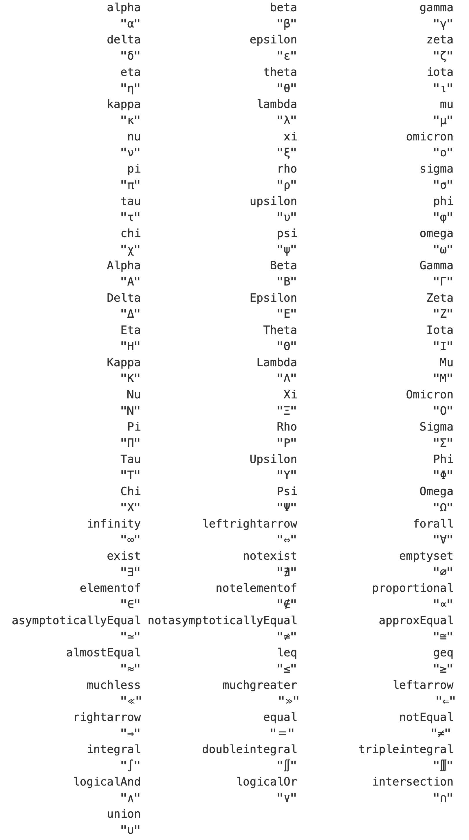 GreekLetters Routines For Writing Greek Letters And Mathematical GreekLetters Routines For Writing Greek Letters And Mathematical